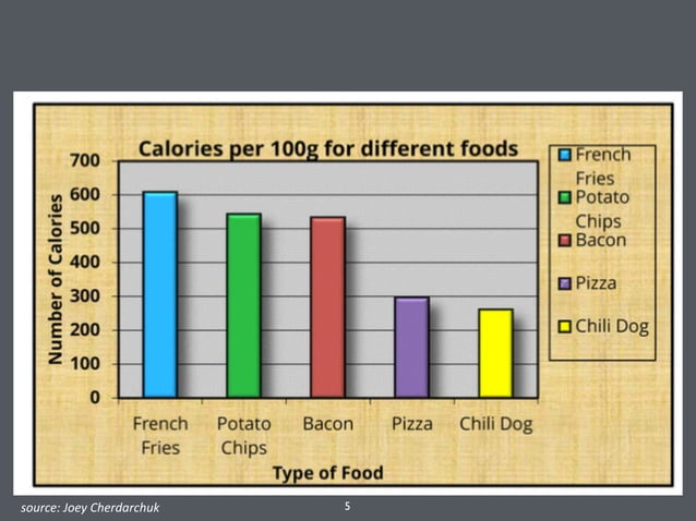 Information visualisation: Data ink design principles | PPT