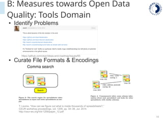 Institutionalising open data quality - Processes Standards, Tools | PDF
