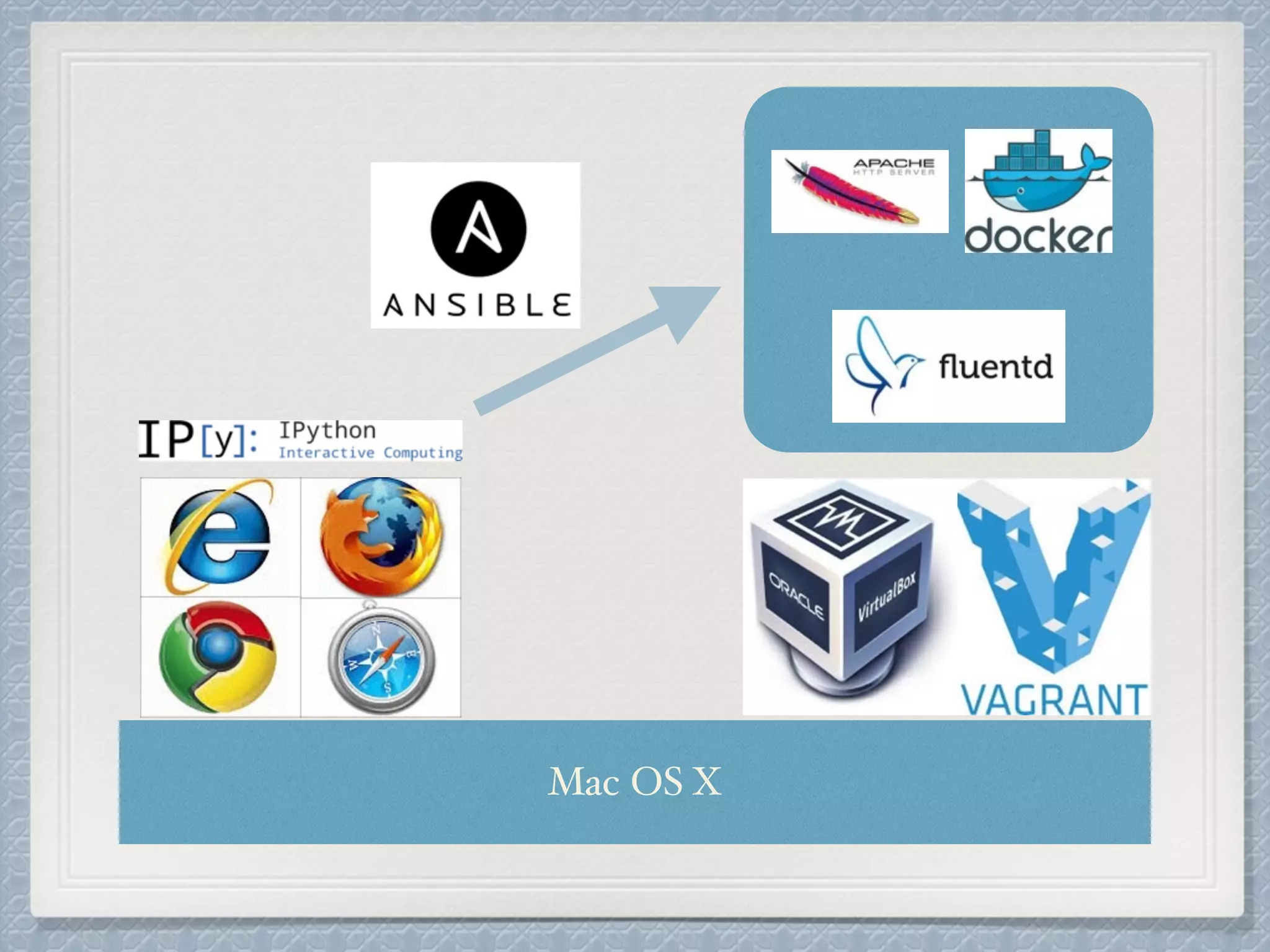 ipython-notebook-provisioning | PPT
