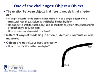BIM Show Live 2015: Single or Multiple Models | PPT