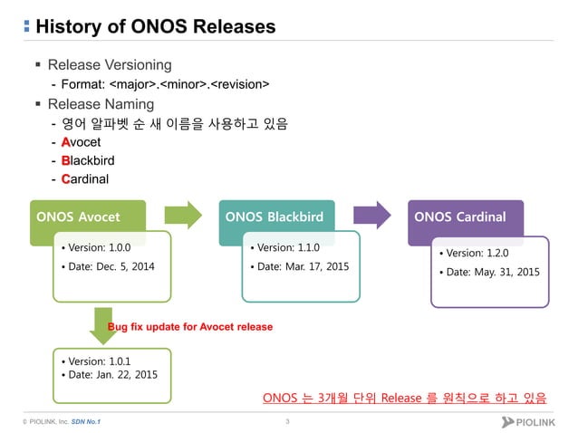 ONOS (Open Network Operating System) Blackbird Release 분석 | PDF