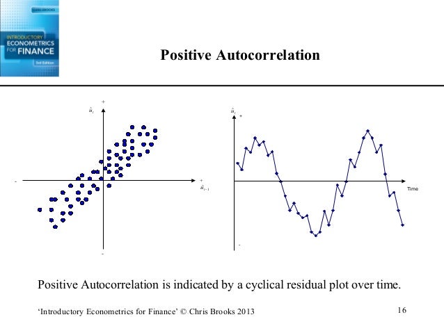 20150404 Rm Autocorrelation
