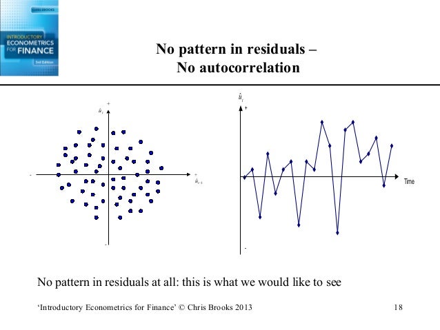 20150404 Rm Autocorrelation