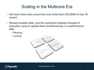 20150411 mutability matrix of pain scala | PPT
