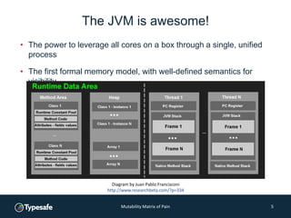 20150411 mutability matrix of pain scala | PPT