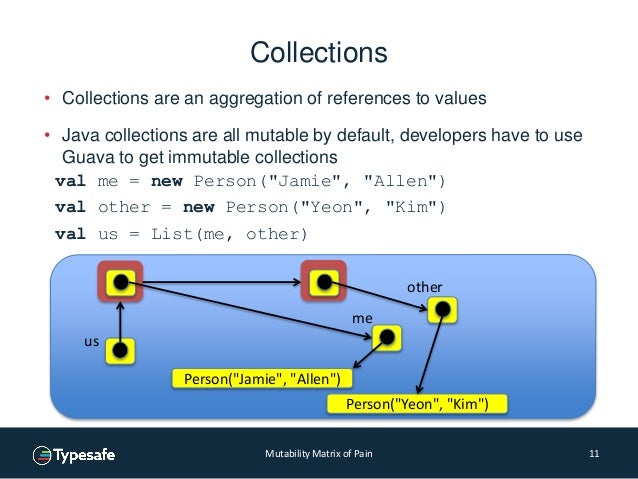 20150411 mutability matrix of pain scala