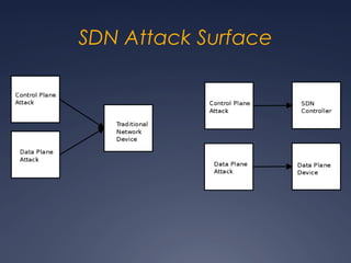 OWASP Brisbane - SDN Security | PPT