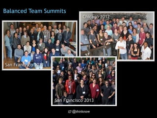 Balanced Team LeanUX NYC Social | PPT