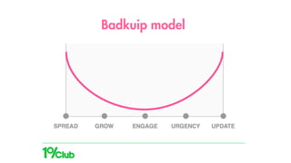 Civic Crowdfunding - Presentatie Bart Lacroix | PPT