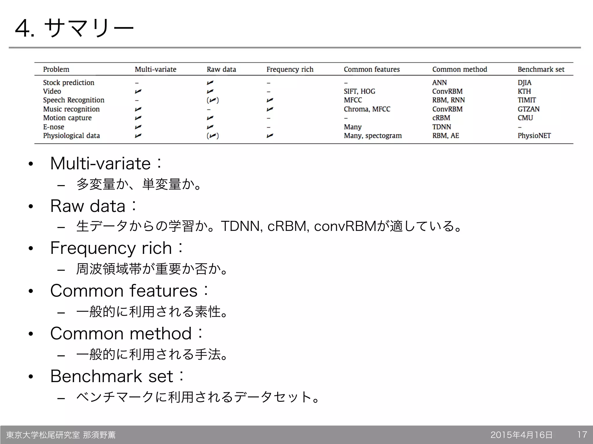 論文輪読資料「A review of unsupervised feature learning and deep learning for time-series modeling」 | PPT