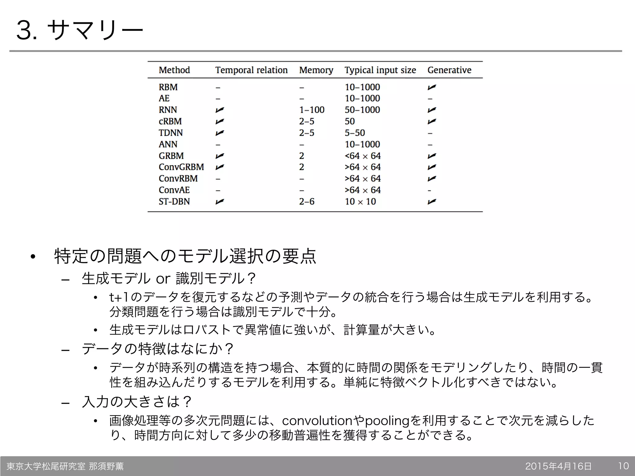 論文輪読資料「A review of unsupervised feature learning and deep learning for time-series modeling」 | PPT