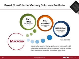 20150417 corporate ver 2015-q2 Macronix Company Profile | PPT