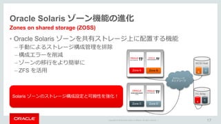 【第五回 ゼロからはじめる Oracle Solaris 11】 01 システム間での迅速な移行を実現する ZOSS (Zones on ...