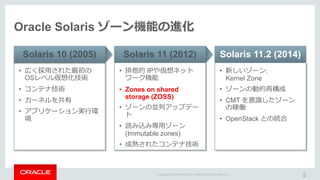 【第五回 ゼロからはじめる Oracle Solaris 11】 01 システム間での迅速な移行を実現する ZOSS (Zones on ...