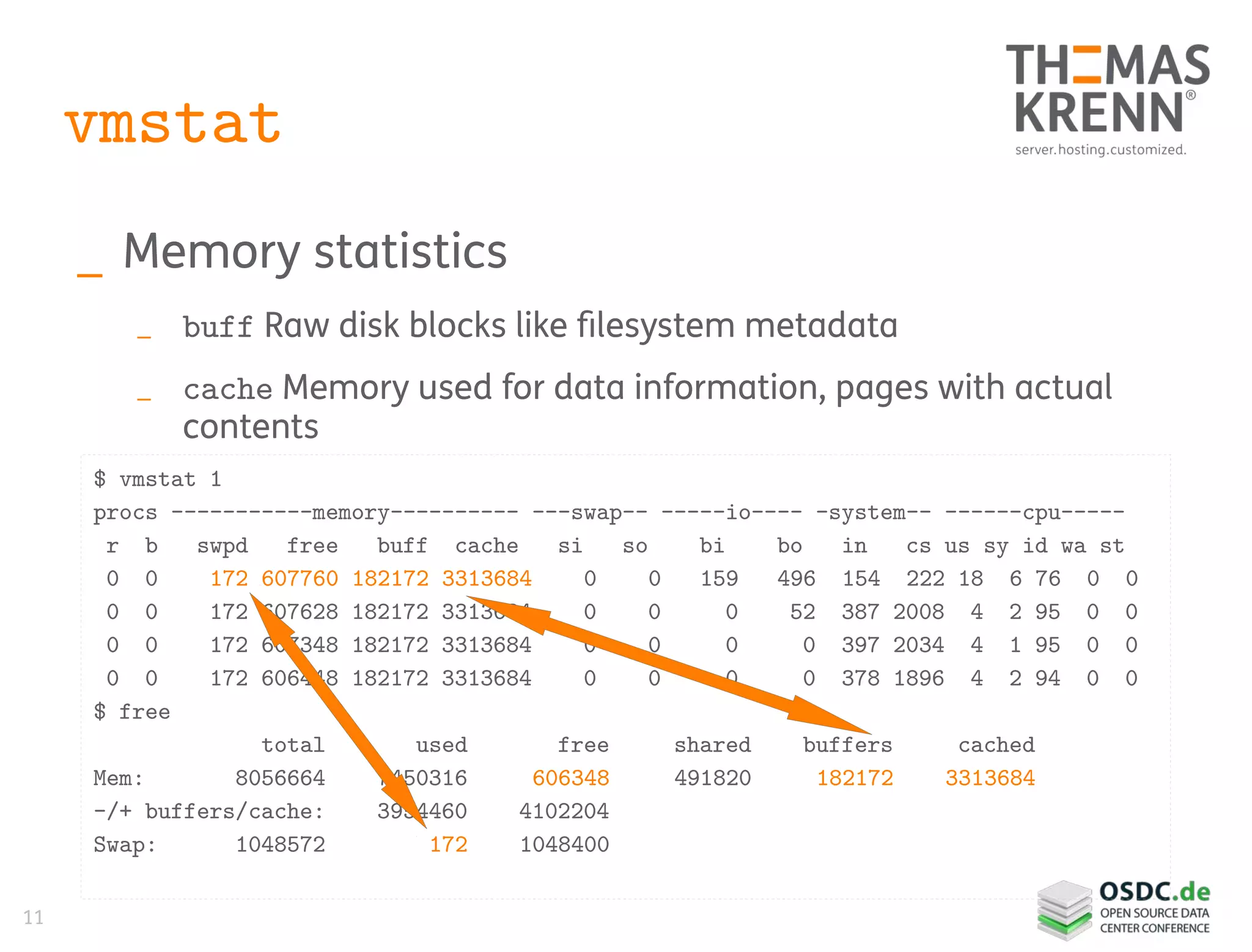 Linux Performance Profiling and Monitoring | PDF
