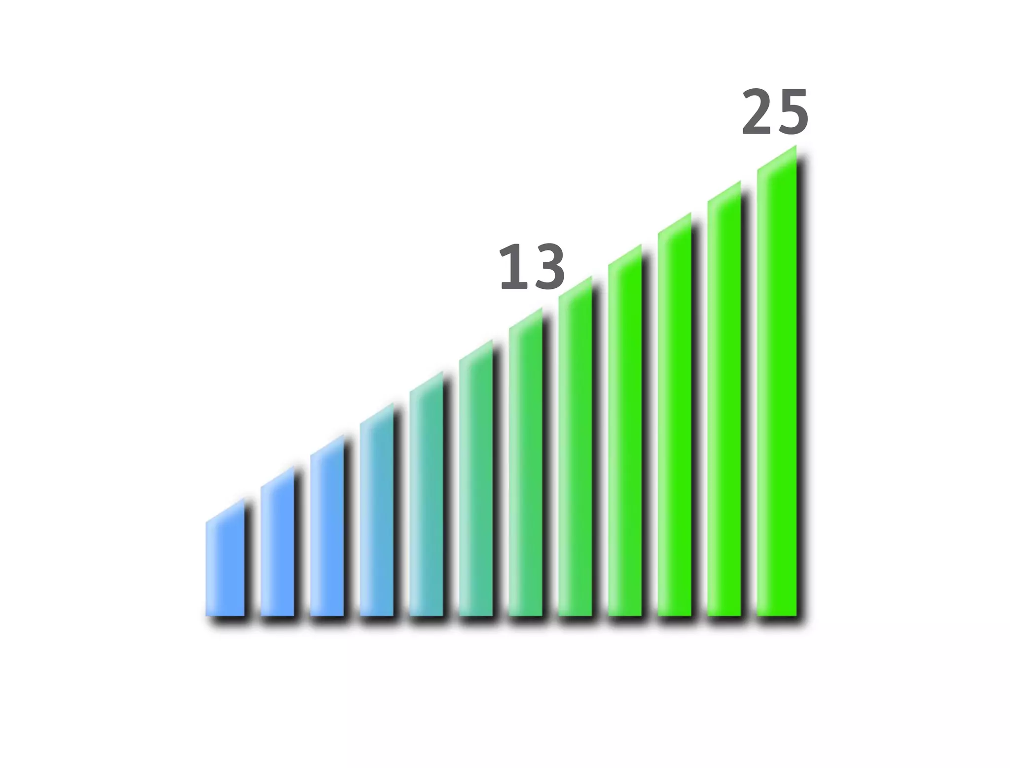 Linux Performance Profiling and Monitoring | PDF | Operating Systems | Computer Software and ...