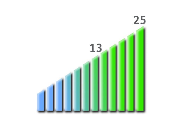 Linux Performance Profiling And Monitoring Pdf Operating Systems Computer Software And