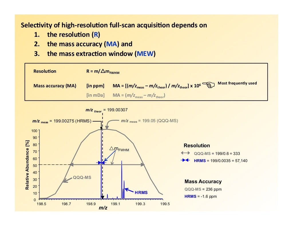 High Resolution Mass Spectrometry in Clinical Research: from Targeted…