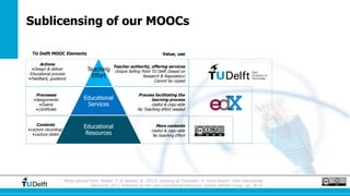 #OEGlobal Action lab MOOCs | PPT