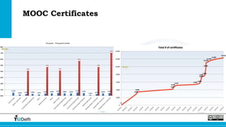 #OEGlobal Action lab MOOCs | PPT