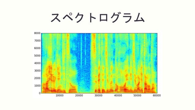 JuliaTokyo #3 Speech Signal Processing in Julia | PPT
