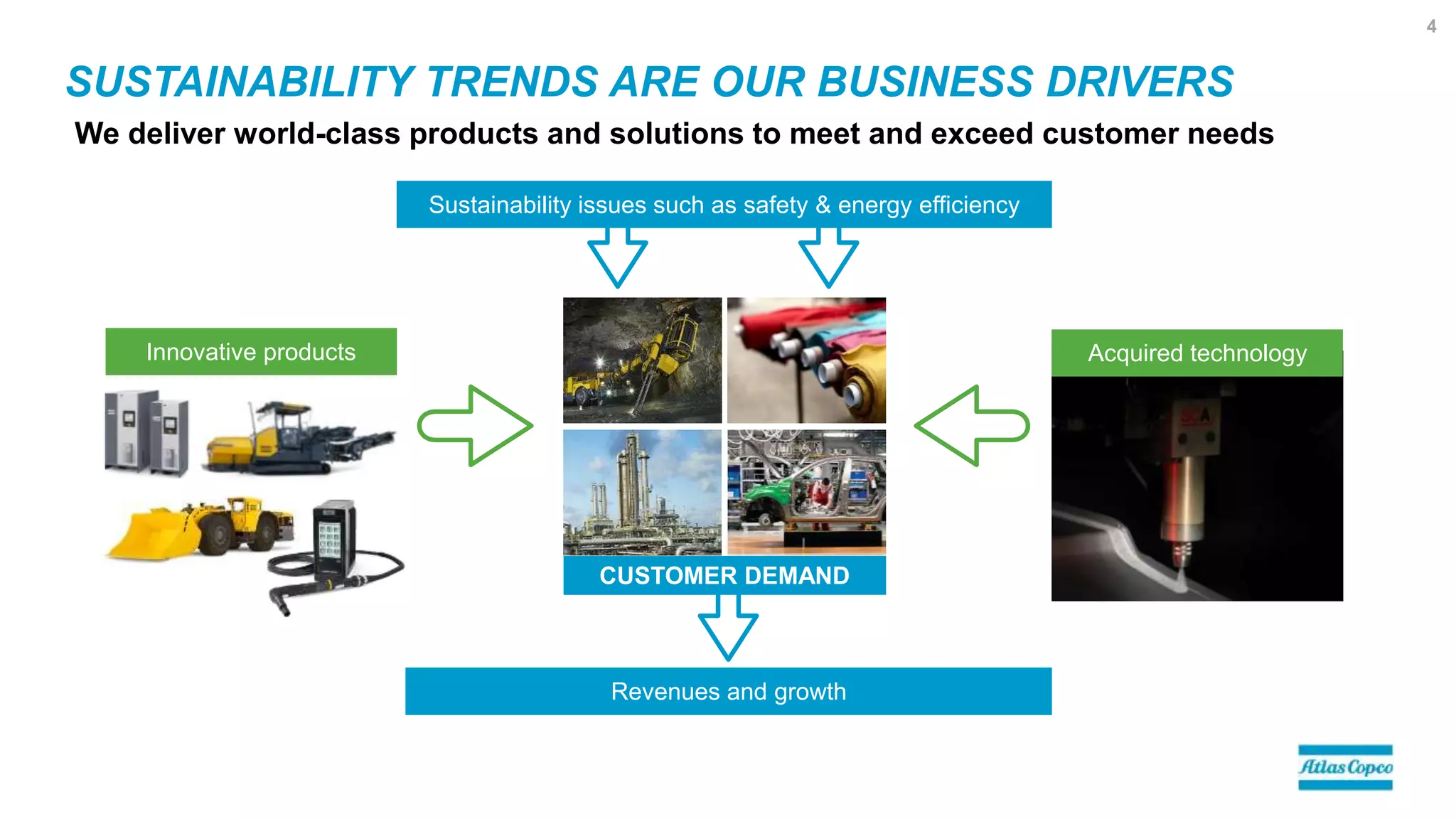 Atlas Copco Delivering Sustainable Productivity | PPT