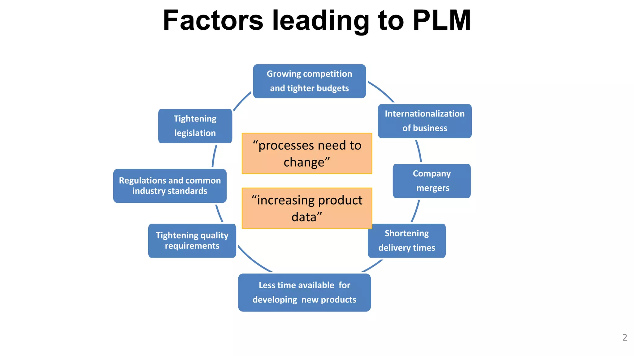 plm business benefits of a plm system | PPT