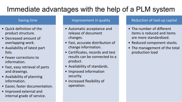 plm business benefits of a plm system | PPT