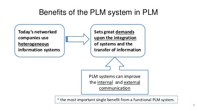 plm business benefits of a plm system