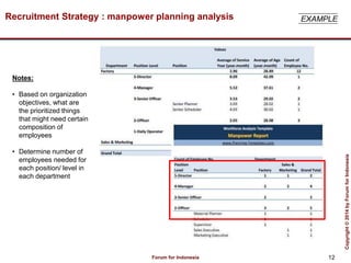 Human resources management blueprint | PPT
