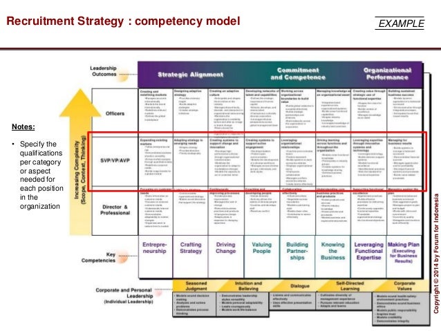 Human resources management blueprint
