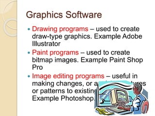Types Of Graphics Software
