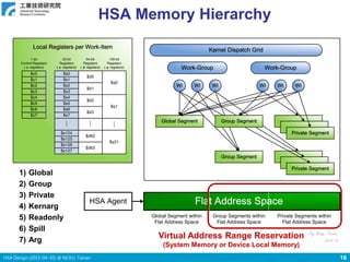 HSA Design (2015-04-30)