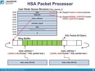 HSA Design (2015-04-30)