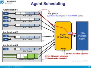 HSA Design (2015-04-30)