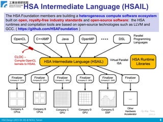 HSA Design (2015-04-30)