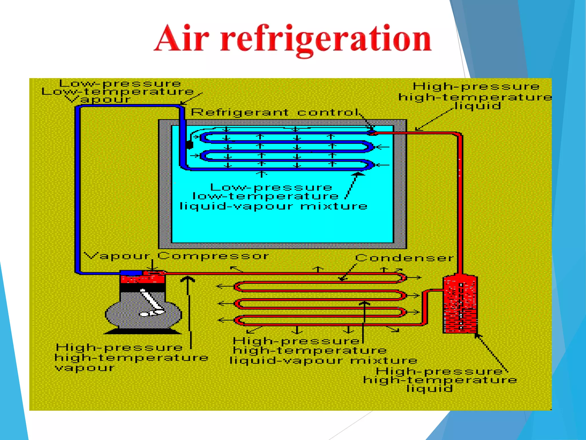 Magnetic refrigeration | PPT