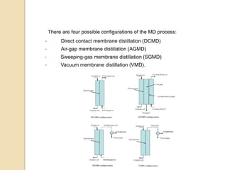 Membrane Separation techniques | PPTX