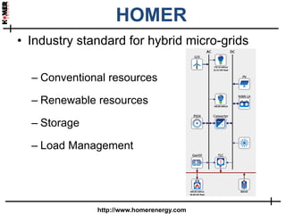 Rural Electrification Models and Costs - Homer Energy | PDF