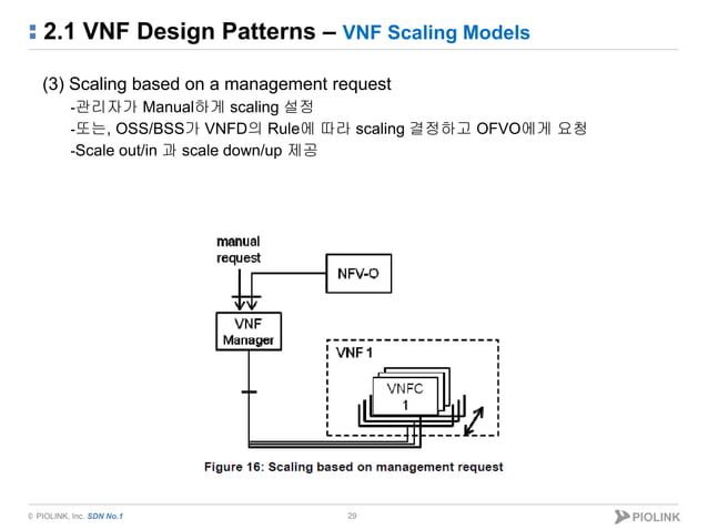 NFV VNF Architecture | PPT