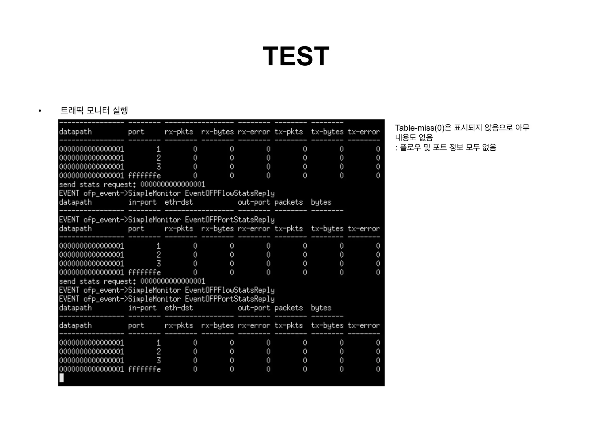 Ryu with OpenFlow 1.3, Traffic Monitor | PDF