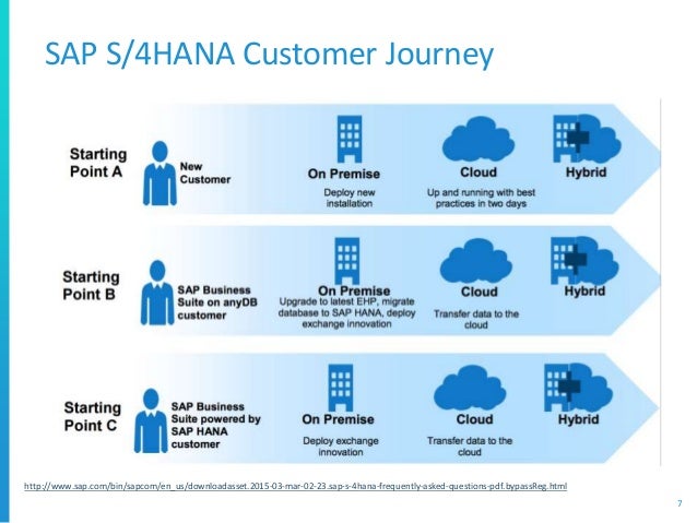 10 Golden Rules for S/4 HANA Migrations