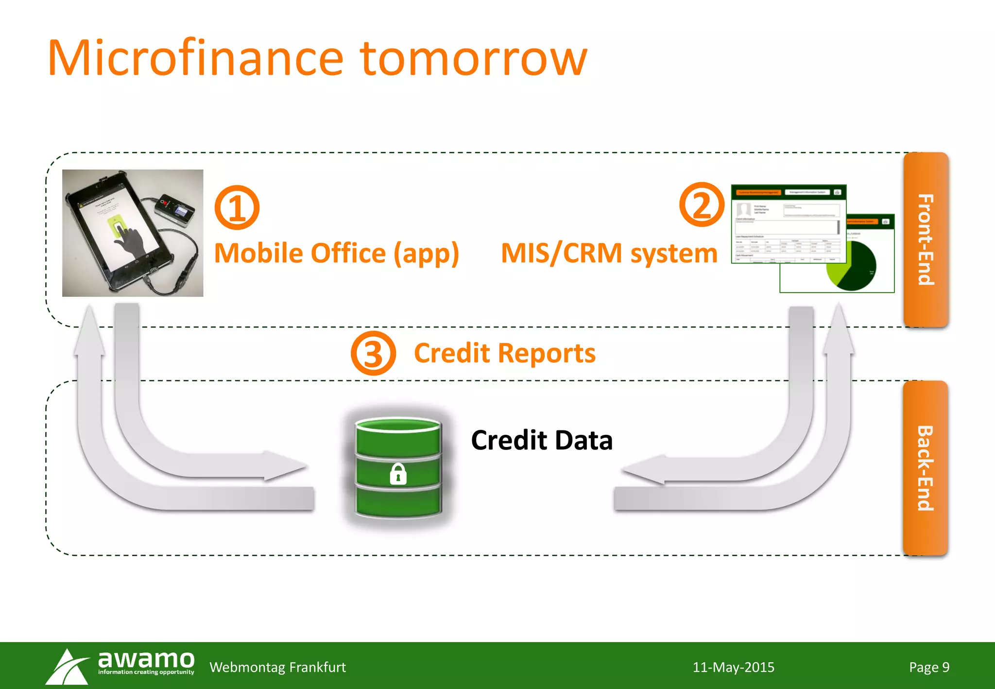 Digitizing Microfinance | PDF | Financial Industry | Industries
