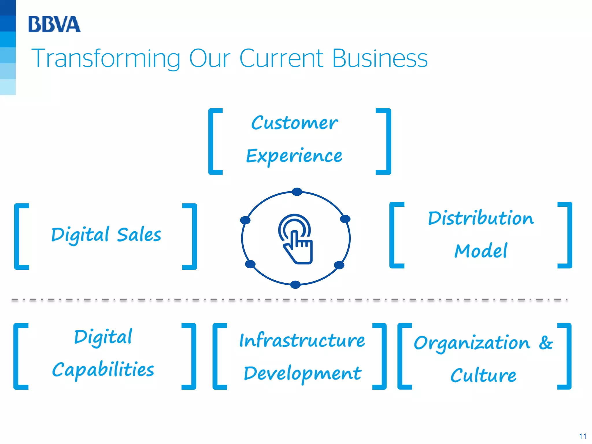 BBVA Digital Banking | PDF