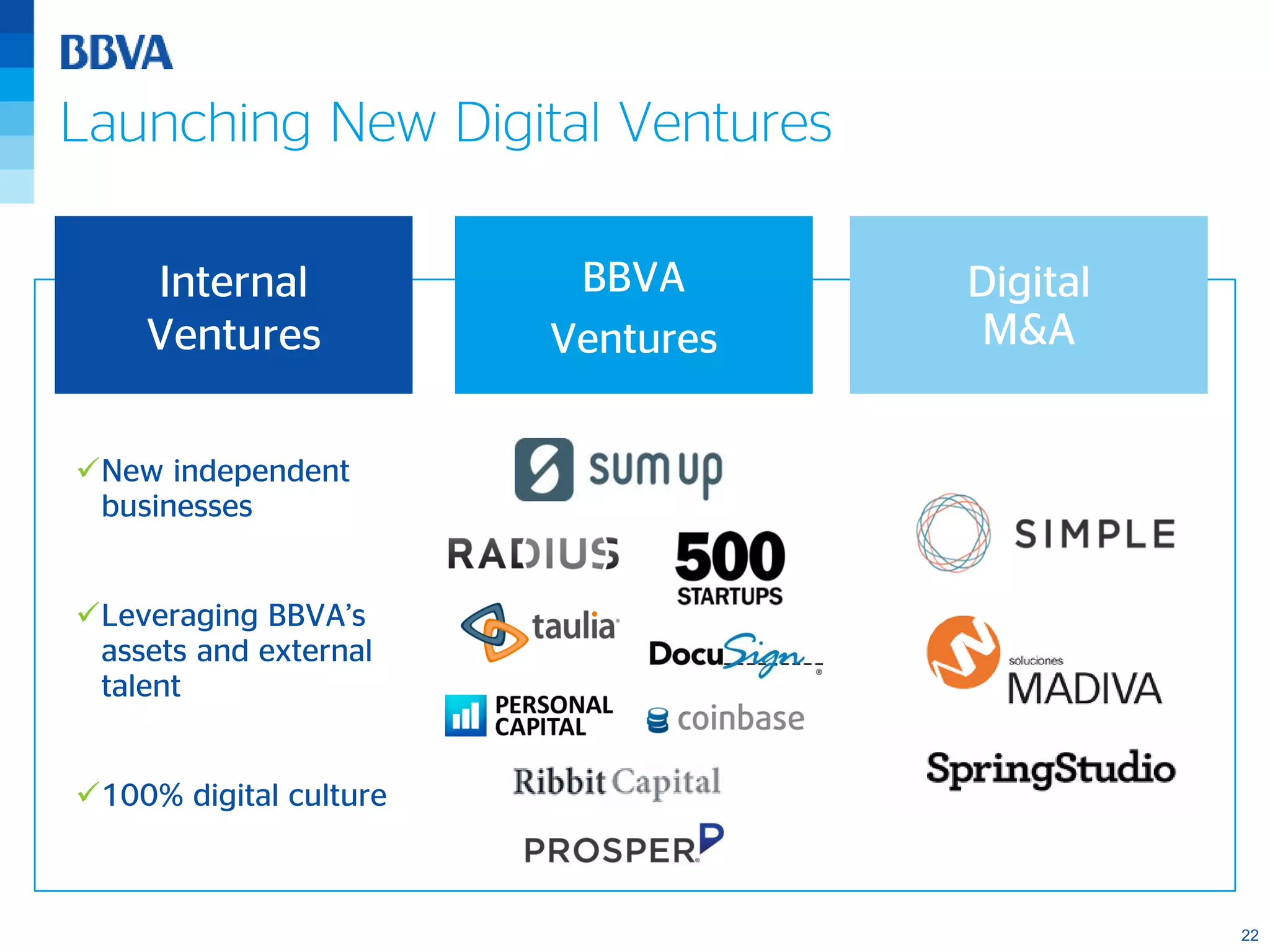 BBVA Digital Banking | PDF