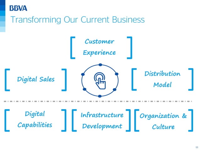 BBVA Digital Banking | PDF | Business Banking & Finance | Business