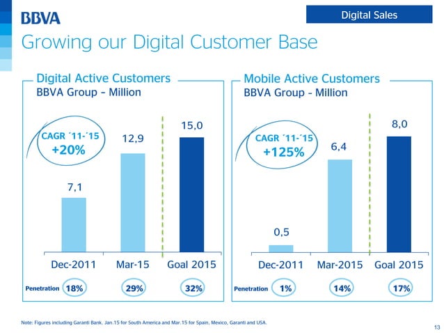 BBVA Digital Banking | PDF | Business Banking & Finance | Business