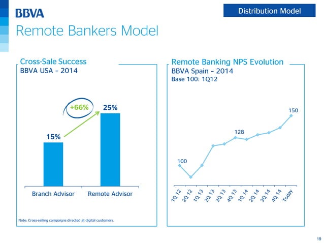 BBVA Digital Banking | PDF | Business Banking & Finance | Business