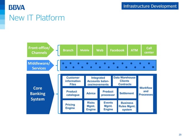 BBVA Digital Banking | PDF | Business Banking & Finance | Business