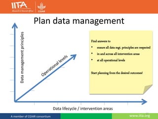 Introduction to data management, terminologies and use of data management platforms | PPTX